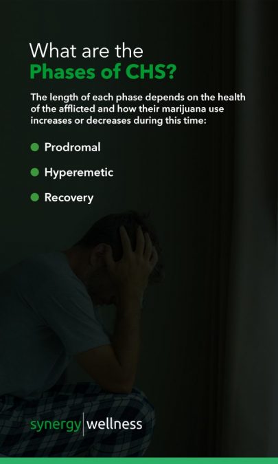 Scromiting and Symptoms of Heavy Marijuana Use - Synergy Wellness